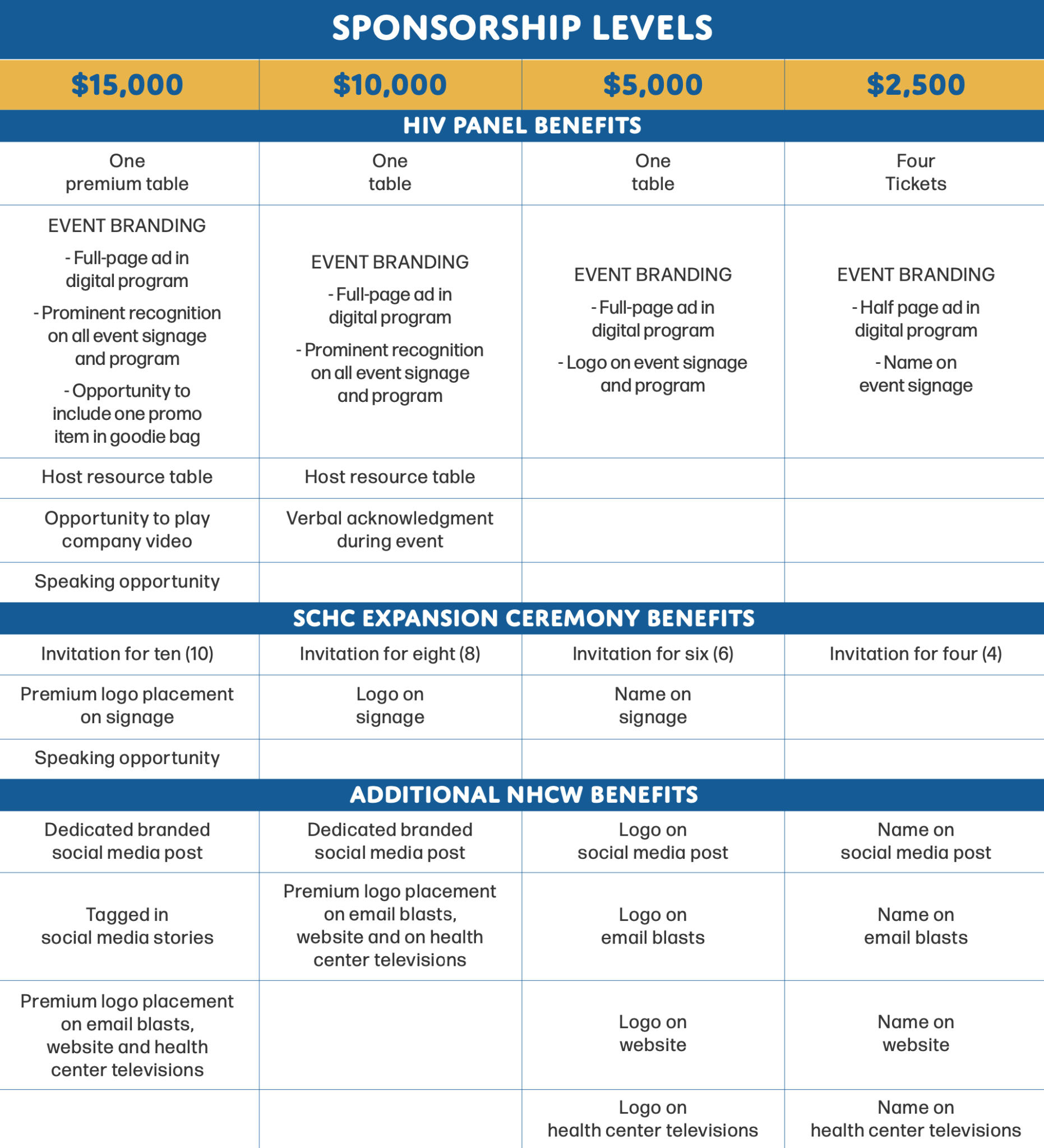 National Health Center Week 2025: Celebrating Milestones of Progress ...