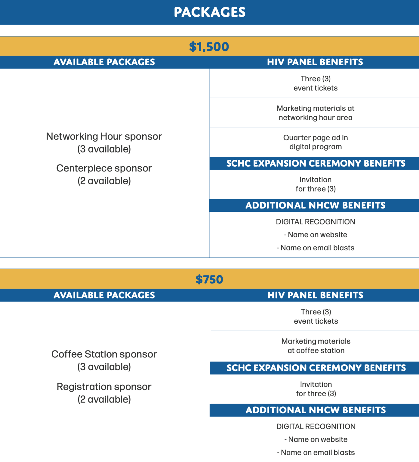 National Health Center Week 2025: Celebrating Milestones of Progress ...